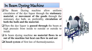 Application of first law of thermodynamics in textile dyeing | PPT