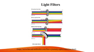 Application of Flow Cytometry in Haematology.pptx