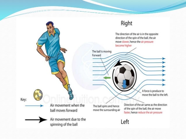 Application of fluid mechanics