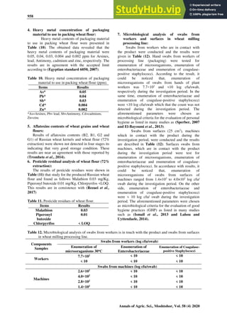 Application Of Food Safety Management System (ISO 22000) In Processing Of Wheat Flour Product | PDF