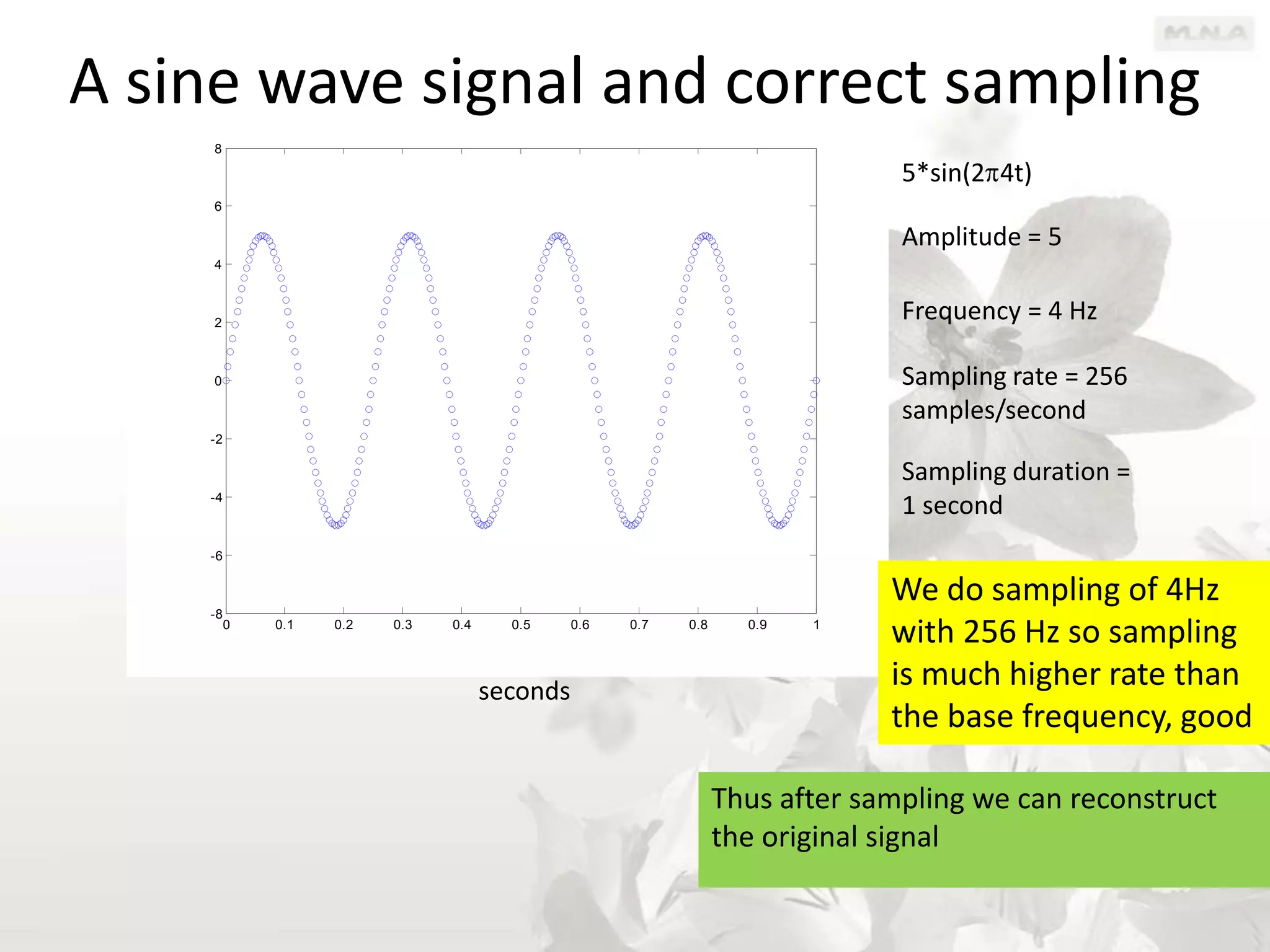 Application Of Fourier Series Pptx