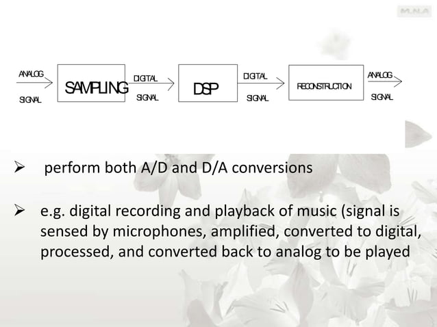 Application Of Fourier Series Pptx