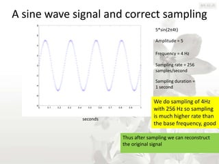 Application of fourier series | PPTX