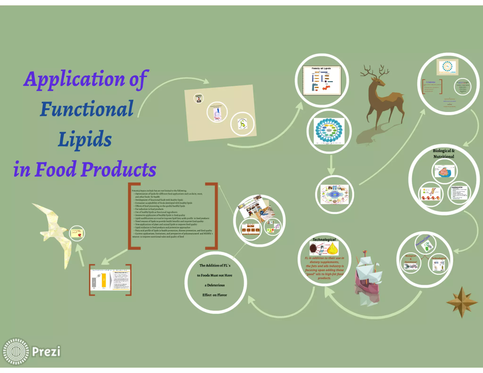 Application of functional lipids in food products | PPT