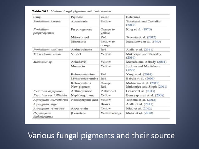 Application of fungal pigments in food industry | PPTX | Chemistry ...