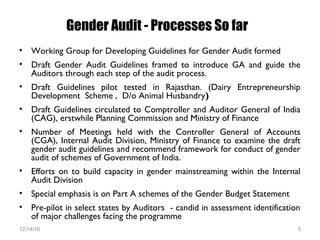 Application of Gender Audit | PPT