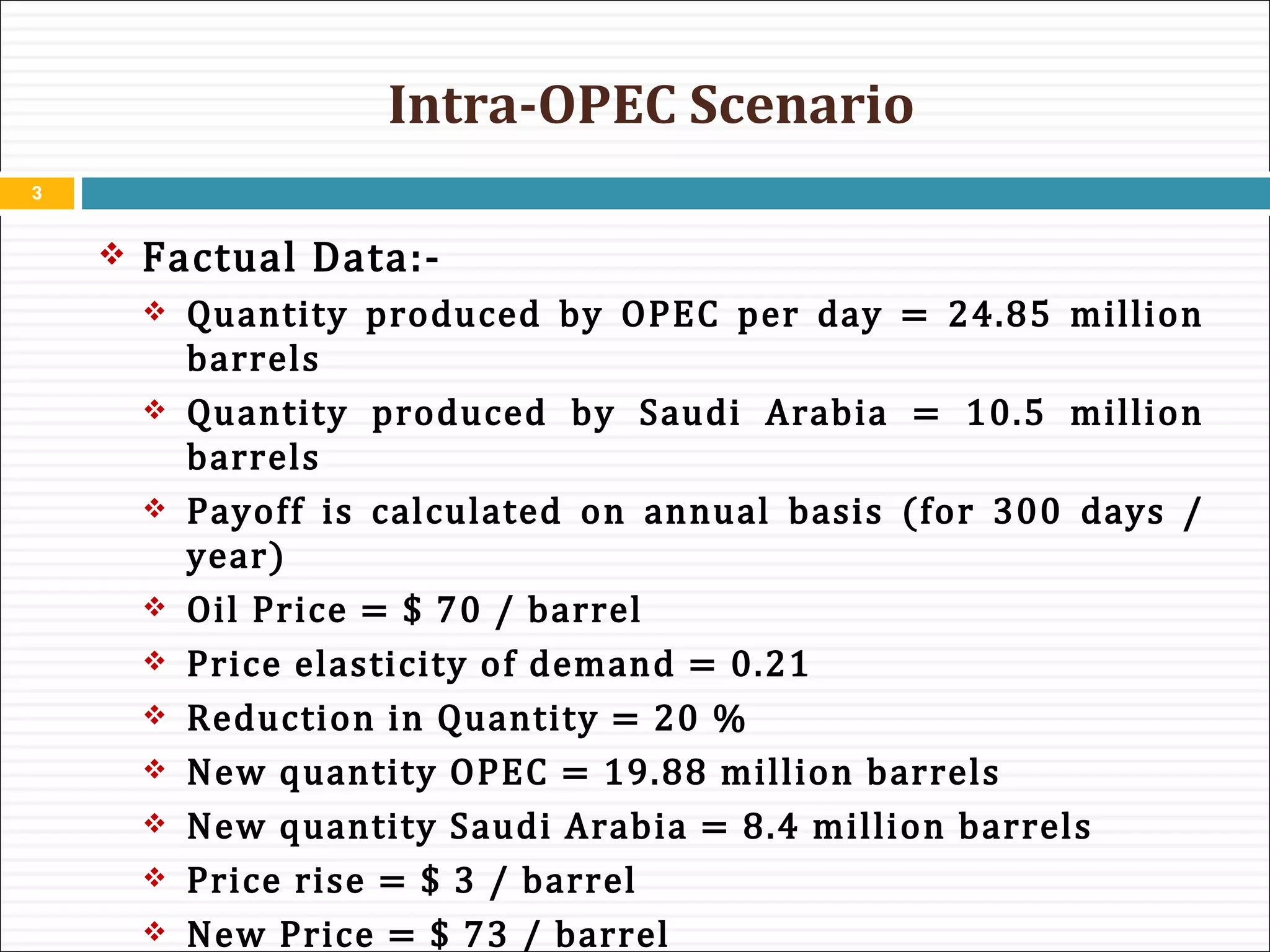 Application of Game Theory - OPEC Dynamics | PPT