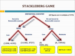 Application of Game Theory - OPEC Dynamics | PPT