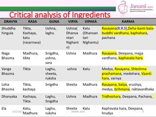 APPLICATION OF GARBHAPAL RASA IN PREGNANCY.pptx