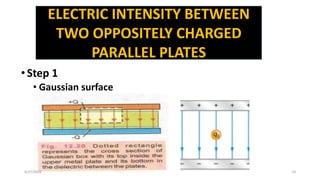 Application of gausses law | PPT