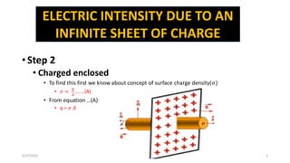Application of gausses law | PPT