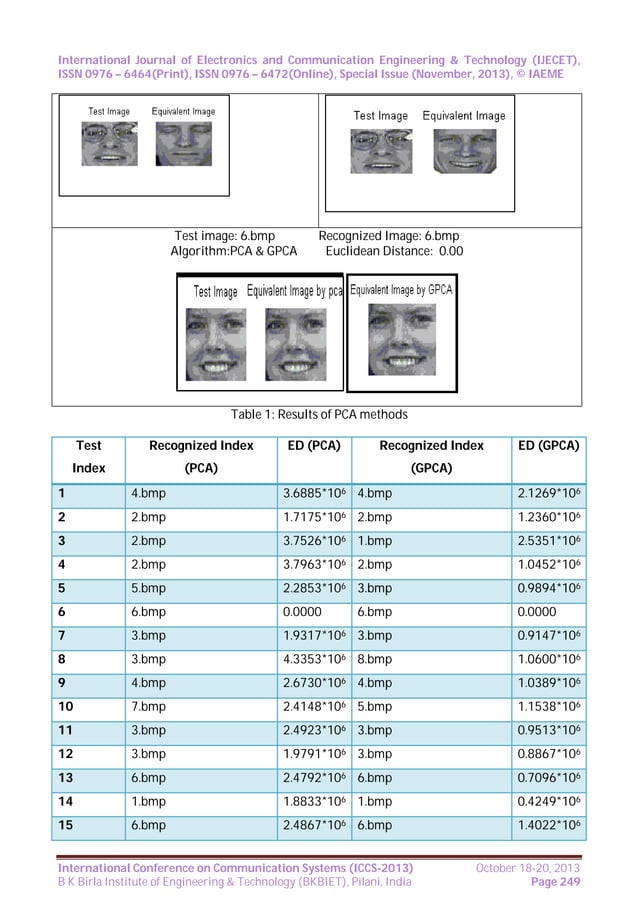 Application of gaussian filter with principal component analysis | PDF
