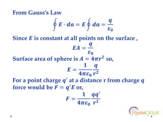 Derivation of Coulomb law from Gauss's Law | PPTX