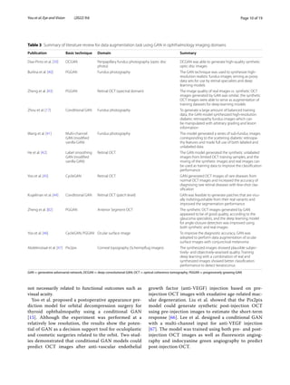 Application of generative adversarial networks (GAN) for ophthalmology image domains - a survey.pdf
