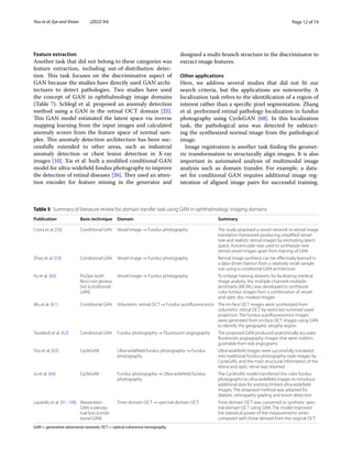 Application of generative adversarial networks (GAN) for ophthalmology image domains - a survey.pdf