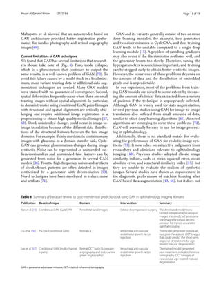 Application of generative adversarial networks (GAN) for ophthalmology image domains - a survey.pdf