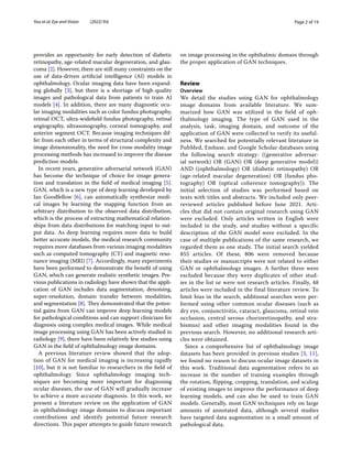 Application of generative adversarial networks (GAN) for ophthalmology ...