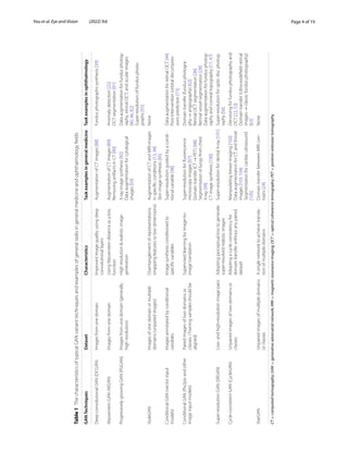 Application of generative adversarial networks (GAN) for ophthalmology image domains - a survey.pdf