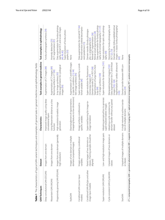 Application of generative adversarial networks (GAN) for ophthalmology ...