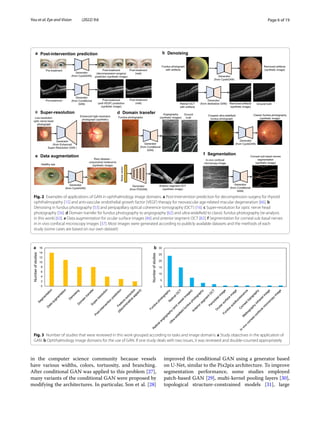 Application of generative adversarial networks (GAN) for ophthalmology ...