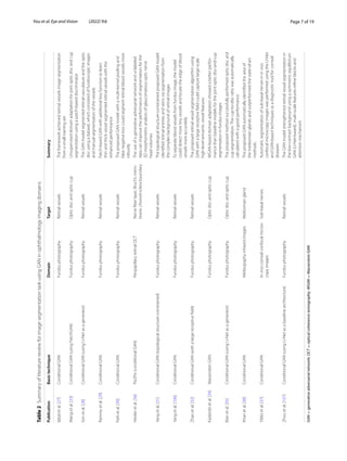 Application of generative adversarial networks (GAN) for ophthalmology image domains - a survey.pdf
