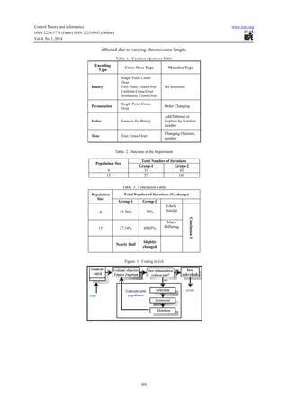 Application of genetic algorithm in intrusion detection system | PDF