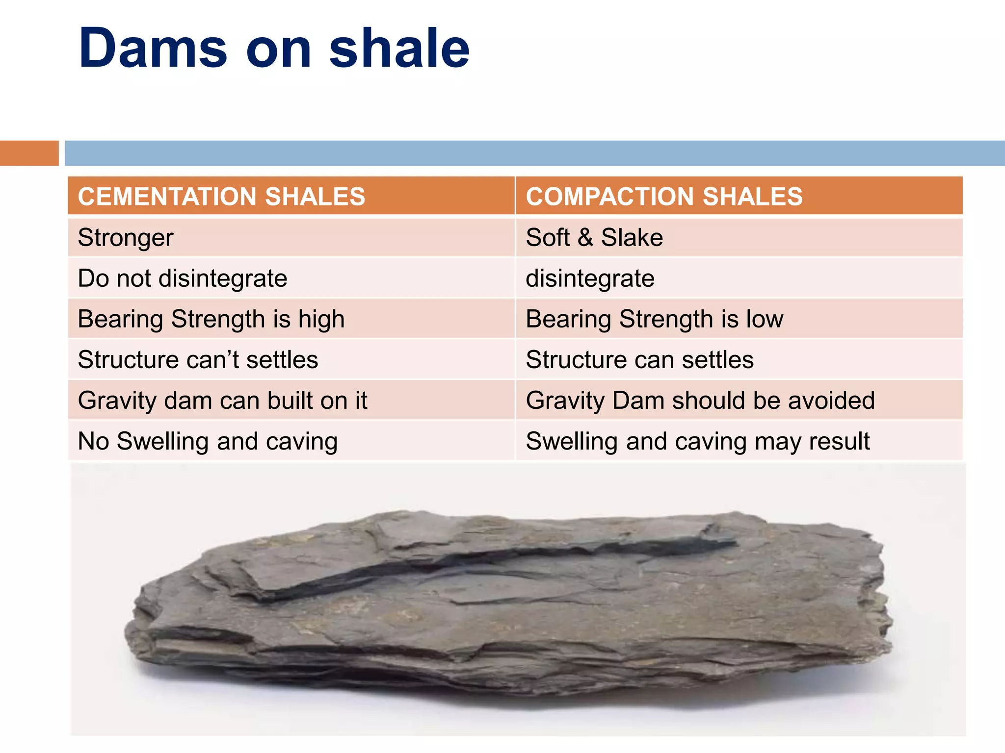 Application of Geology to Civil Engineering Works: Dam | PPT