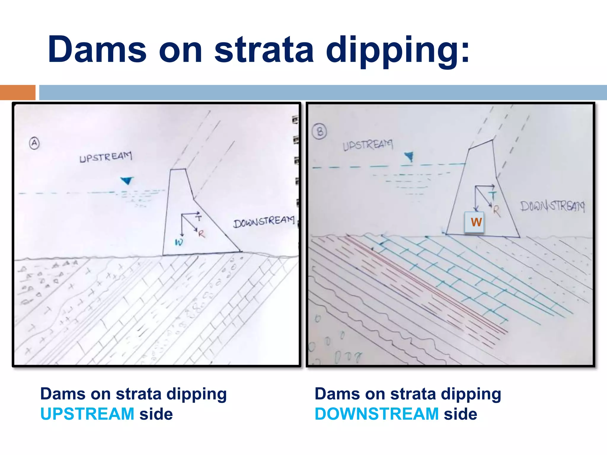 Application of Geology to Civil Engineering Works: Dam | PPT