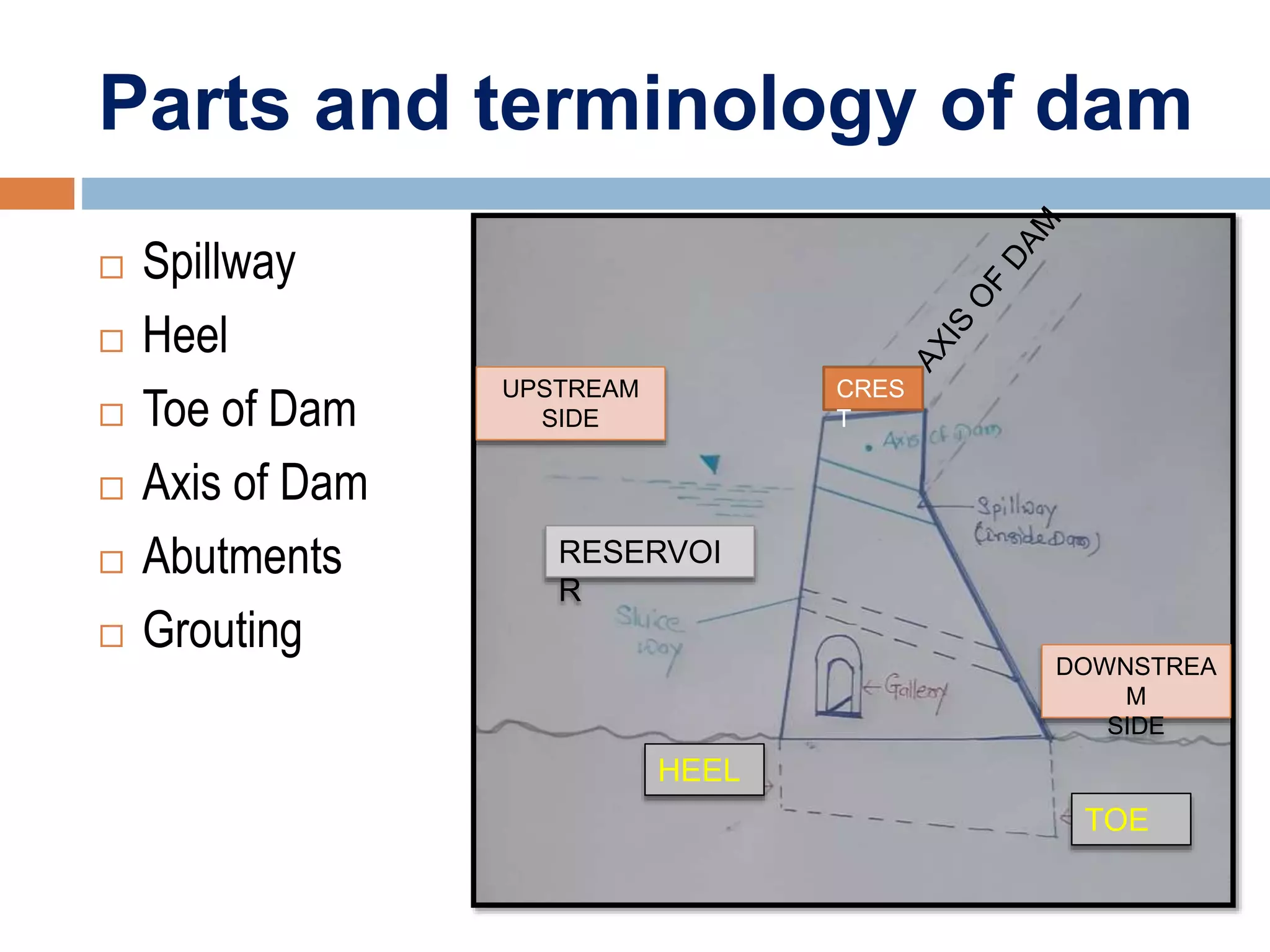 Application of Geology to Civil Engineering Works: Dam | PPT