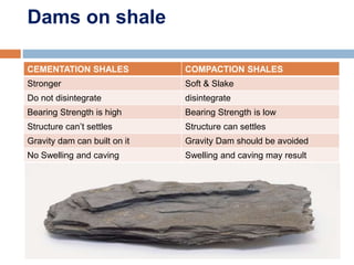 Application of Geology to Civil Engineering Works: Dam | PPT