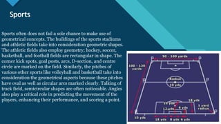 Application of Geometry in Day to Day Life.pptx