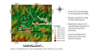 Application of GIS in Mine Contamination and Associated Environmental ...