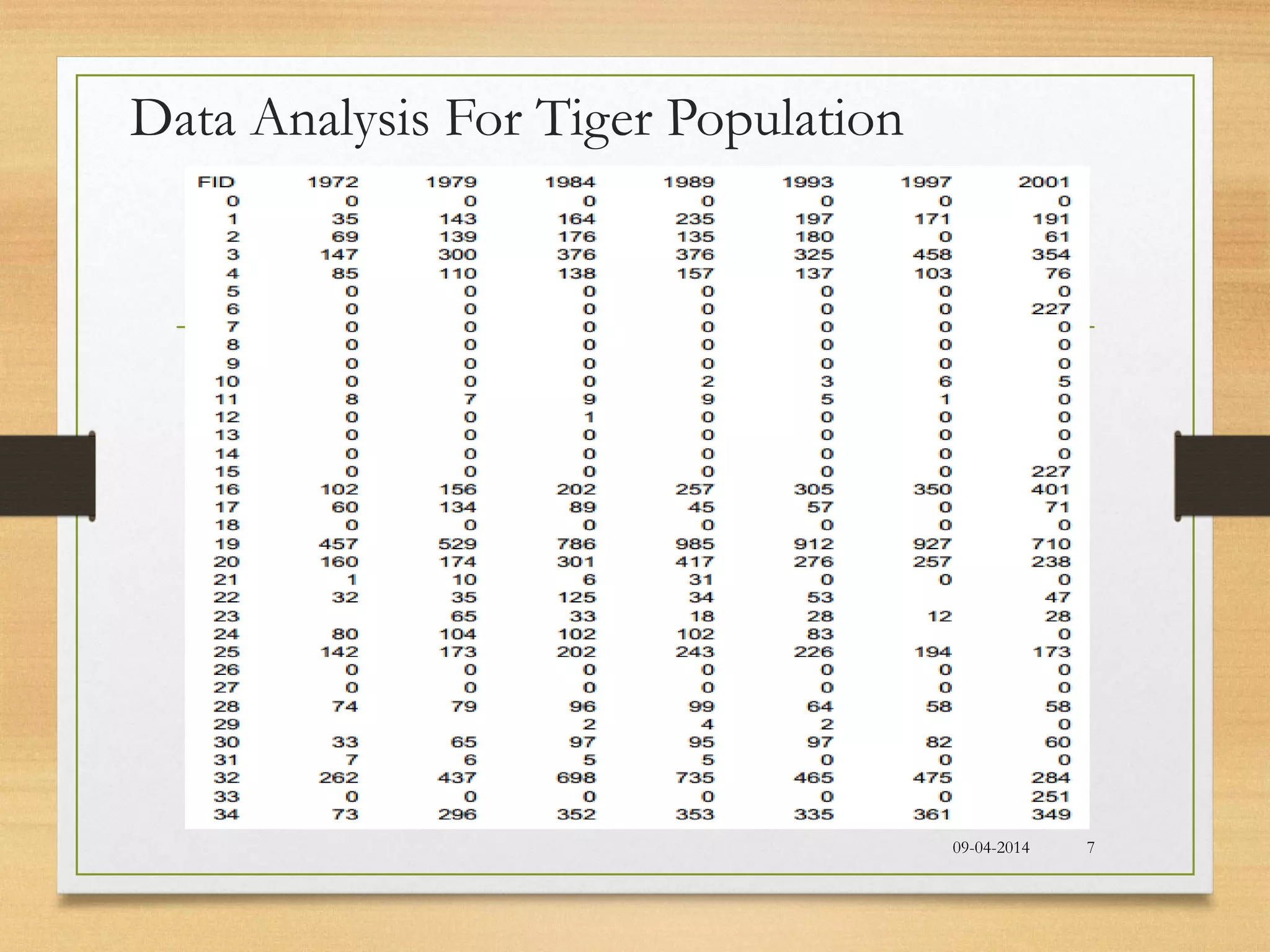 Application of gis in wildlife management | PDF