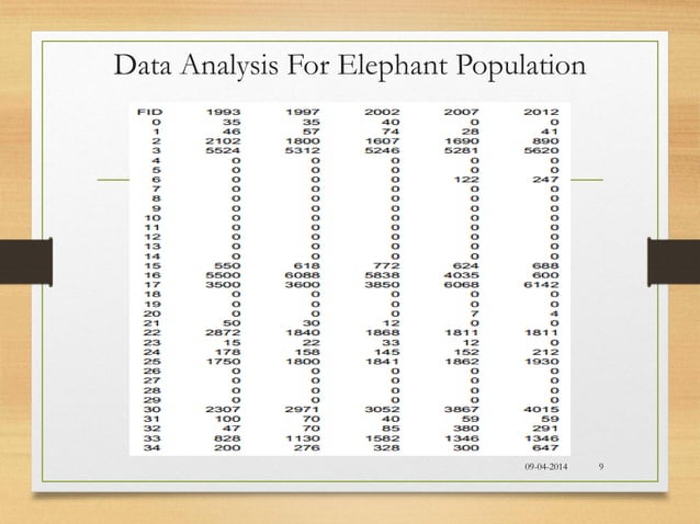 Application of gis in wildlife management | PDF