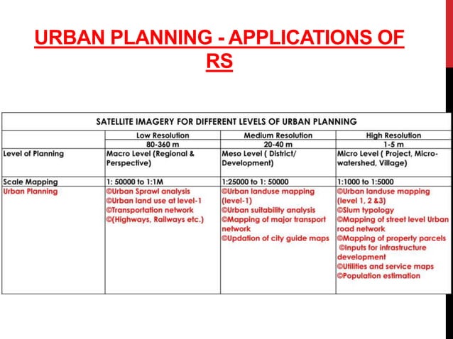 application of gis rs in urban planninggem | PPTX