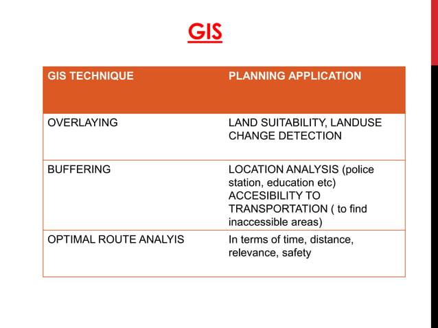 Application of gis & rs in urban planning | PPTX | Geography | Science