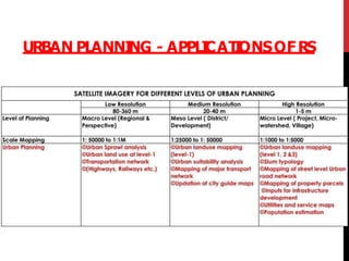 application of gis rs in urban planninggem-150307035531-conversion ...