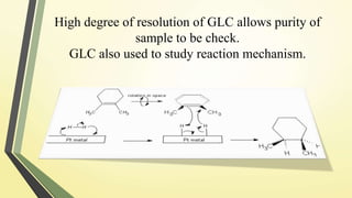 Application of GLC | PPT