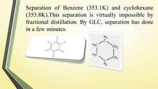 Application of GLC | PPTX