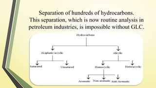 Application of GLC | PPTX
