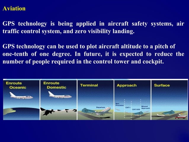 Application of gps | PPT | Auto Navigation Systems | Auto Technology