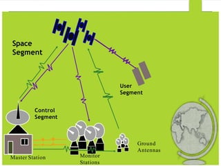 Application of GPS in mining | PPTX