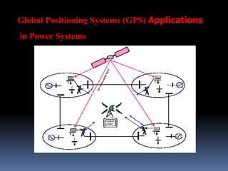 APPLICATION OF GPS IN POWER SECTOR@1.ppt