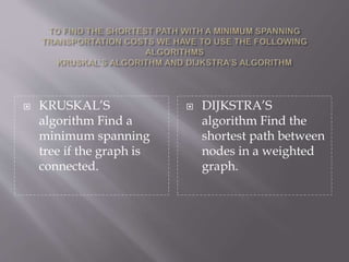 application of graph theory in air traffic control.pptx