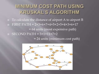 application of graph theory in air traffic control.pptx