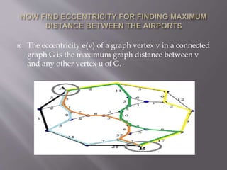 application of graph theory in air traffic control.pptx