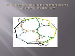 application of graph theory in air traffic control.pptx