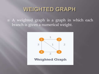 application of graph theory in air traffic control.pptx