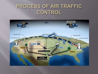 application of graph theory in air traffic control.pptx