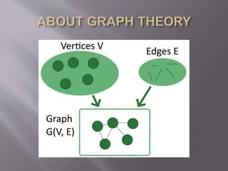 application of graph theory in air traffic control.pptx